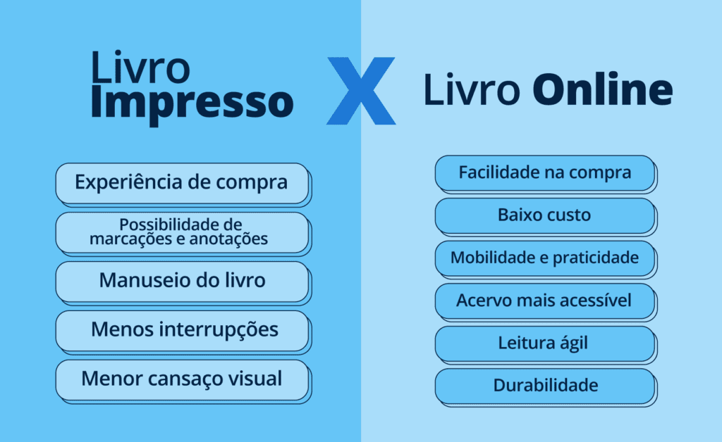 Como publicar um livro: entenda a importância e as suas opções