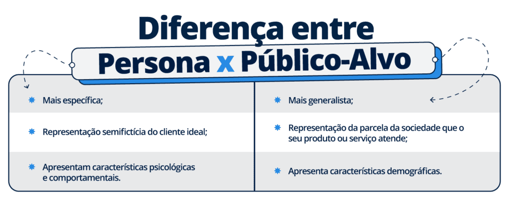 Persona: o que é e como criar uma para o seu evento