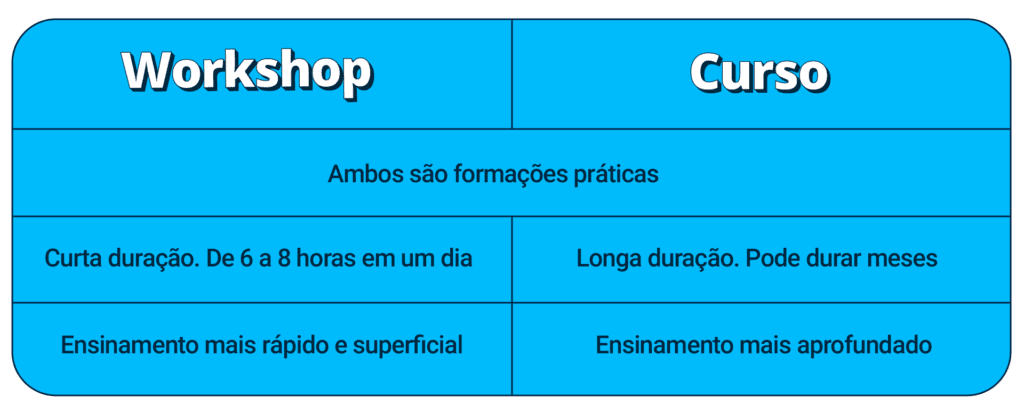 Workshop: o que é, como funciona e como organizar um