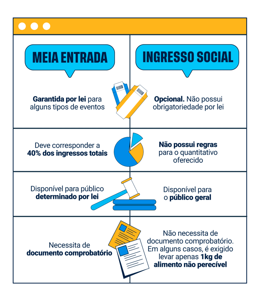 Lei da meia-entrada: o que é e como funciona