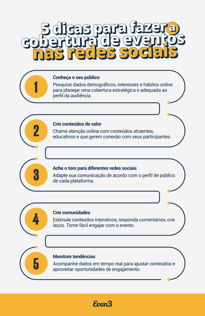 5 dicas para fazer a cobertura de eventos nas redes sociais